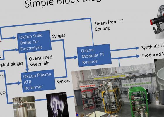 5 kW SOEC Stack Module for INL | OxEon Energy | Beyond Current Potential
